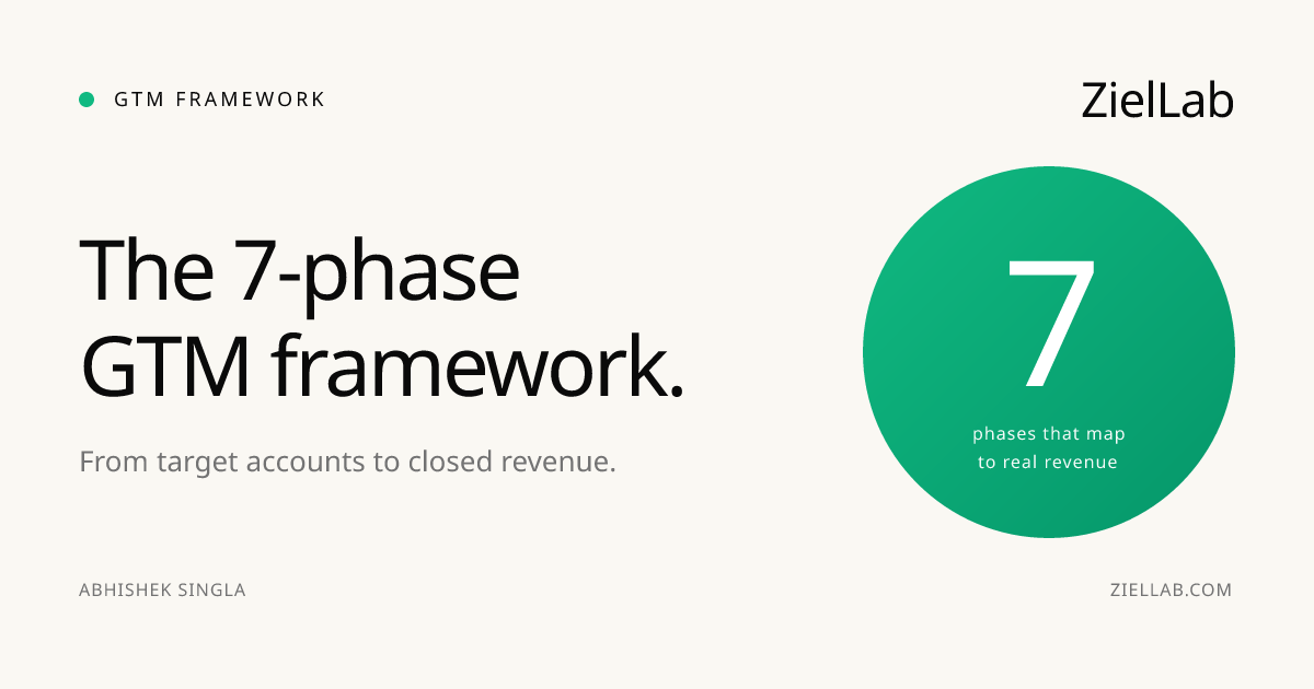 The 7-phase GTM strategy framework